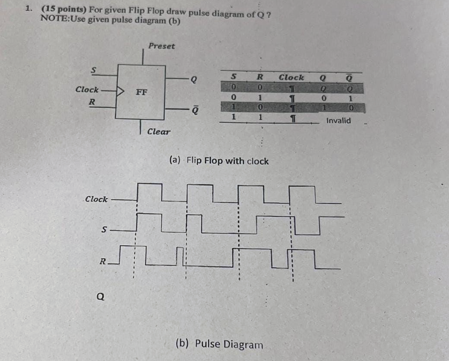 Solved 1. (15 ﻿points) ﻿For given Flip Flop draw pulse | Chegg.com