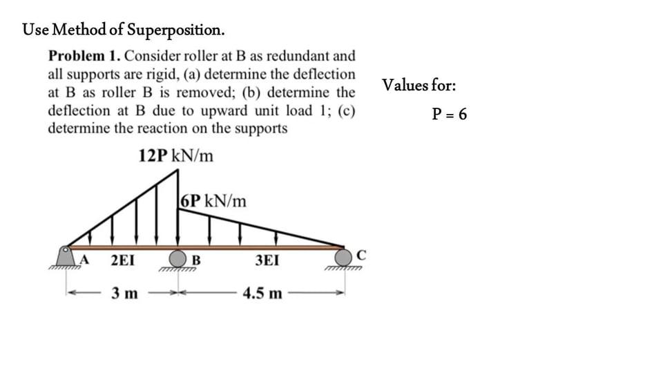 Solved Use Method of Superposition. Problem 1. Consider | Chegg.com