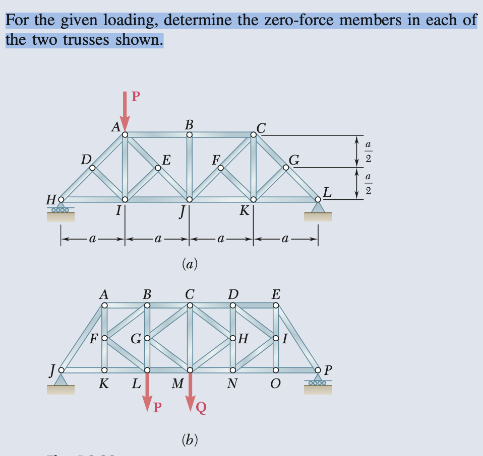 Solved For the given loading, determine the zero-force | Chegg.com