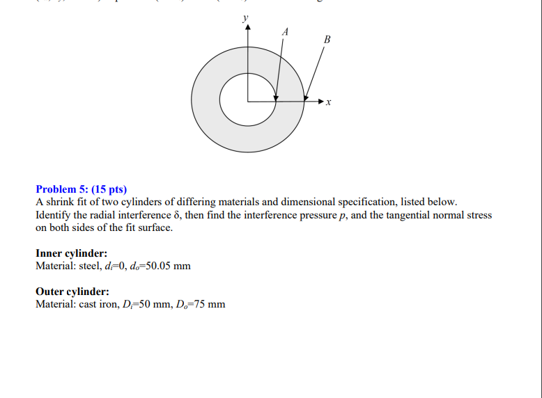 Solved Problem 5: (15 pts) A shrink fit of two cylinders of | Chegg.com