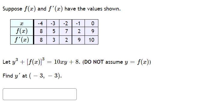 Solved Suppose f(x) and f′(x) have the values shown. Let | Chegg.com