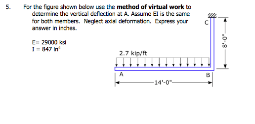 Solved 5. For the figure shown below use the method of | Chegg.com