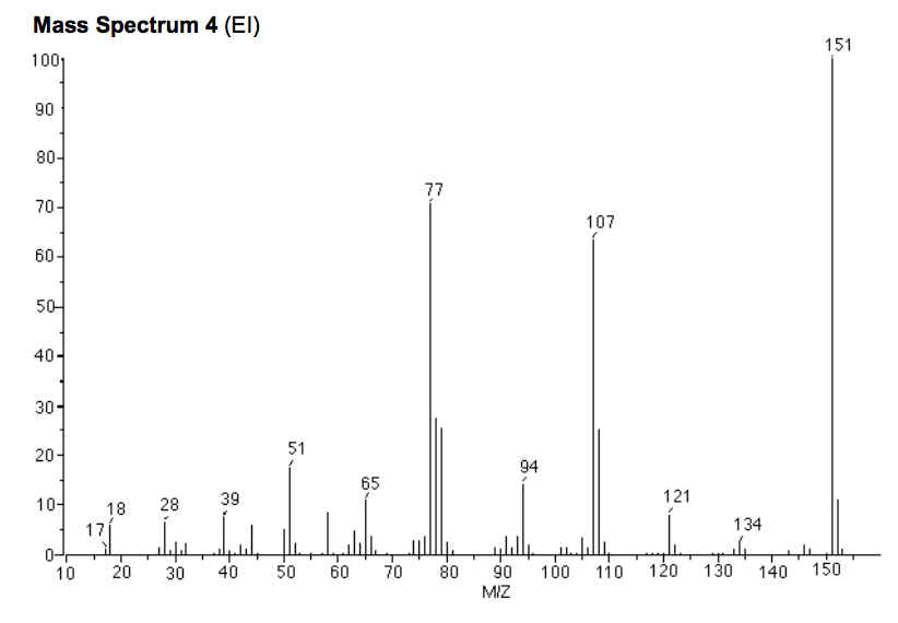 Use spectrums to determine a structure. For each | Chegg.com