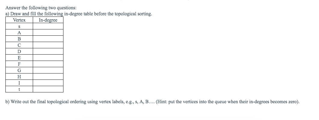 Solved Apply the topological sorting based on the in-degree | Chegg.com