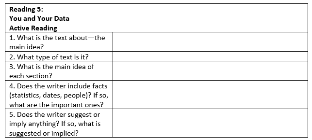 Solved You and Your Data READING #5 w A. As the internet and | Chegg.com