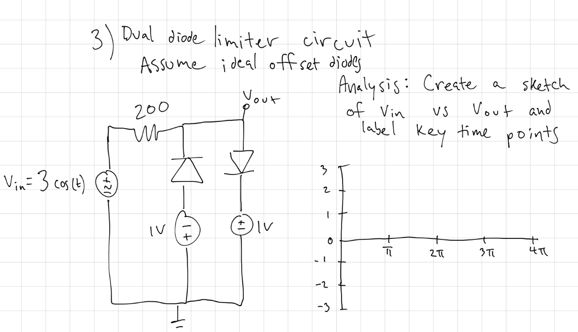 Dual diode limiter circuitAssume ideal off set | Chegg.com