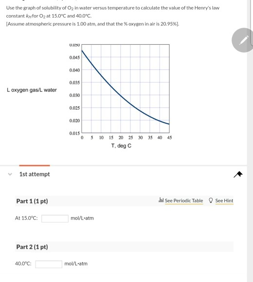 Solved Use the graph of solubility of O2 in water versus | Chegg.com
