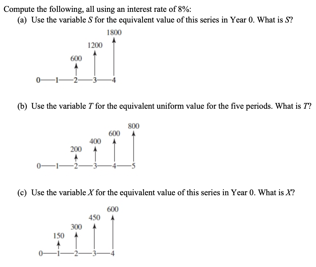 Solved If possible please use uniform series and | Chegg.com