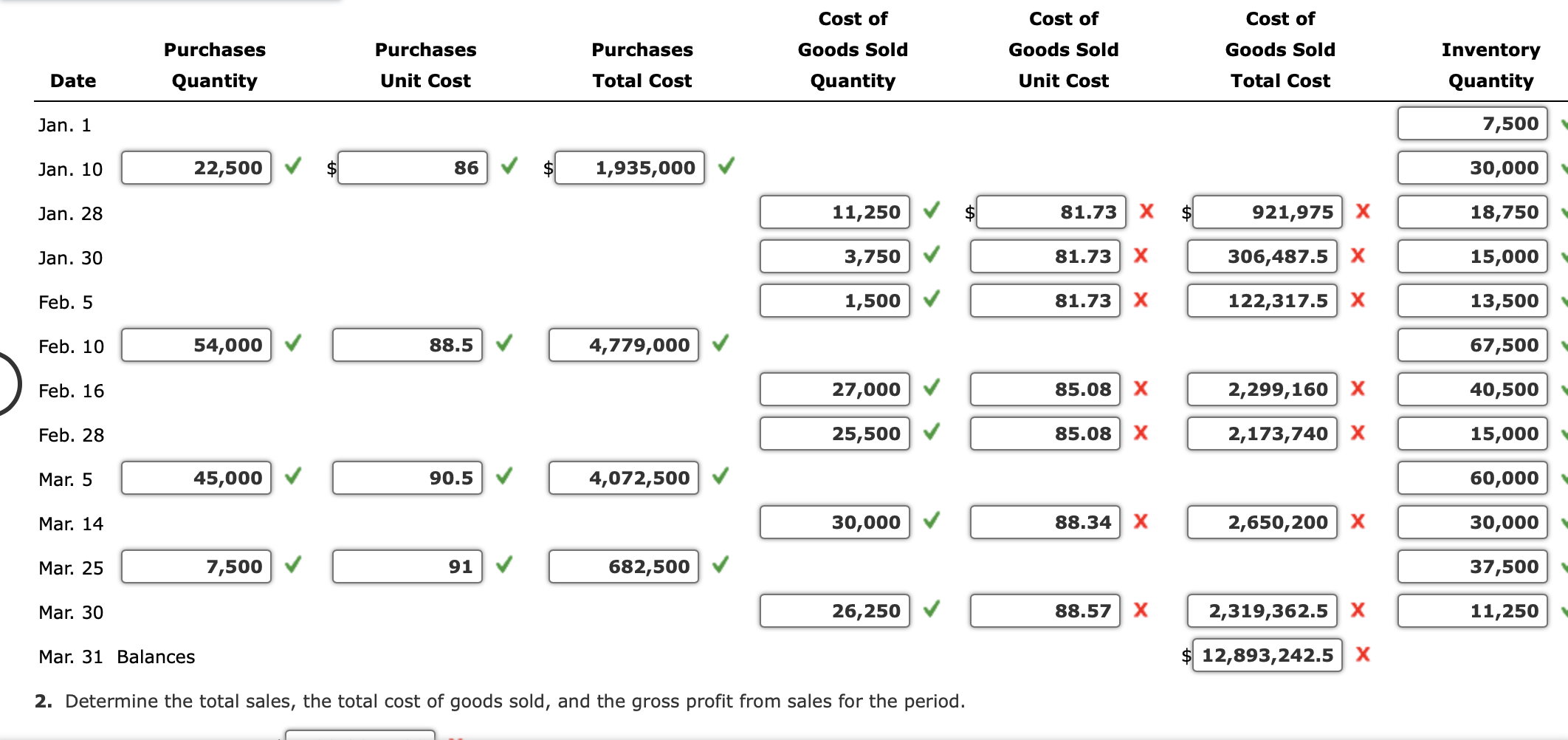 Solved 1. Record the inventory, purchases, and cost of goods | Chegg.com