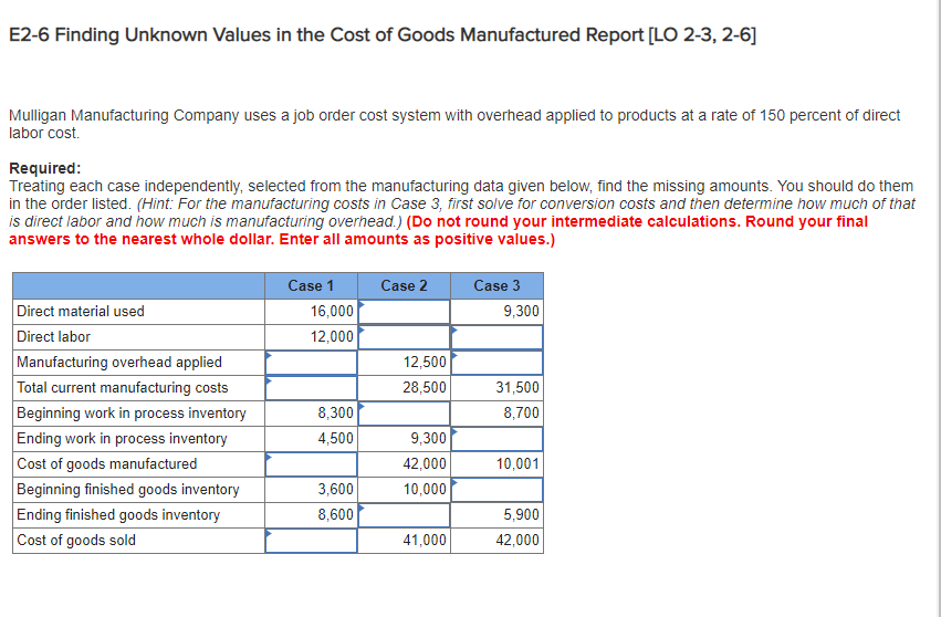 Solved E2-6 Finding Unknown Values in the Cost of Goods | Chegg.com
