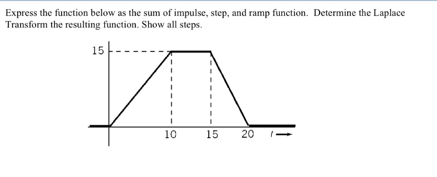 Solved Express the function below as the sum of impulse, | Chegg.com Solved Express the function below as the sum of impulse, | Chegg.com