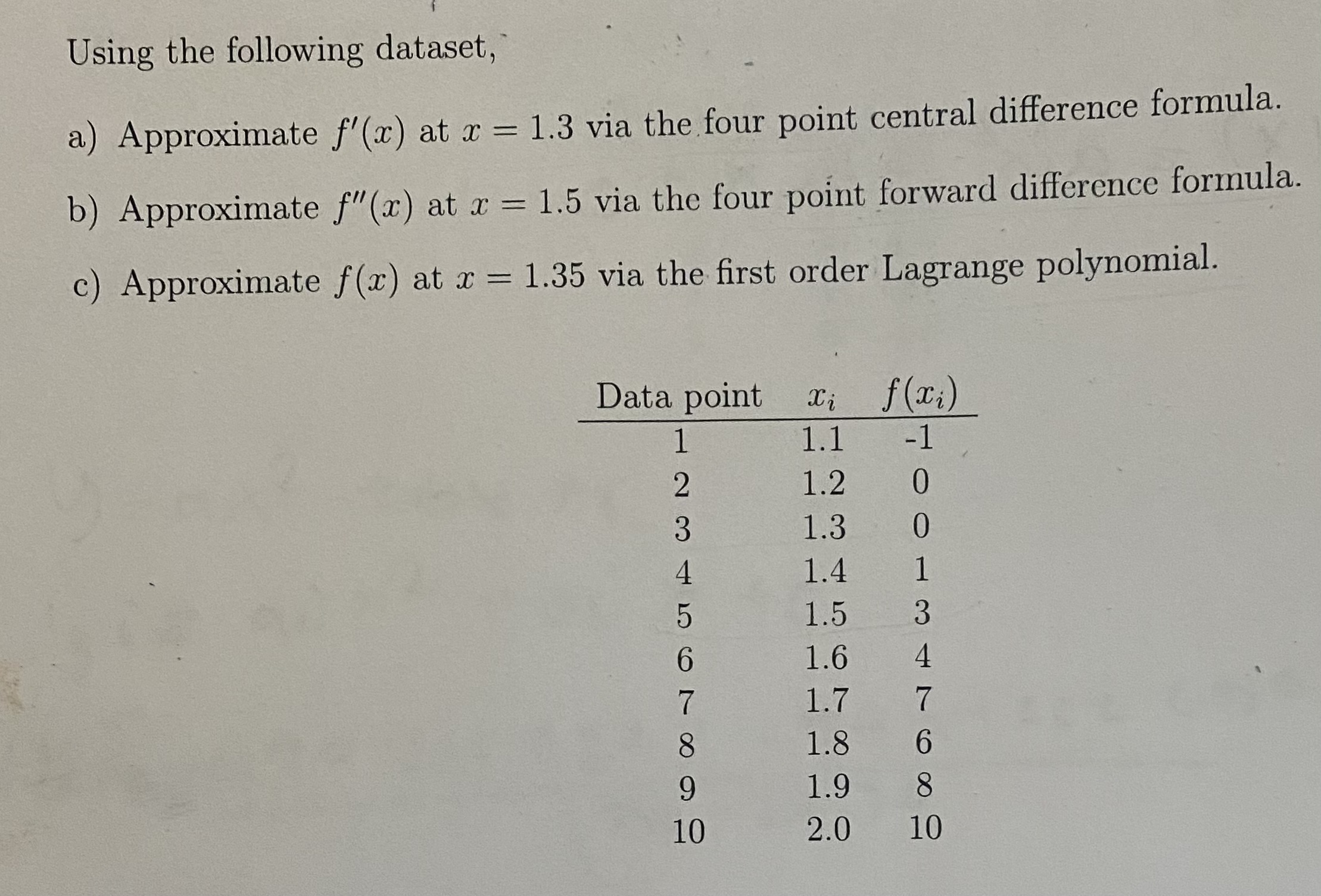 Solved Using the following dataset,a) ﻿Approximate f'(x) ﻿at | Chegg.com
