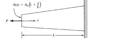 Consider The Tapered Bar: Divide this into 3 elements | Chegg.com