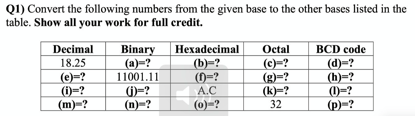 Solved Q1) Convert the following numbers from the given base | Chegg.com