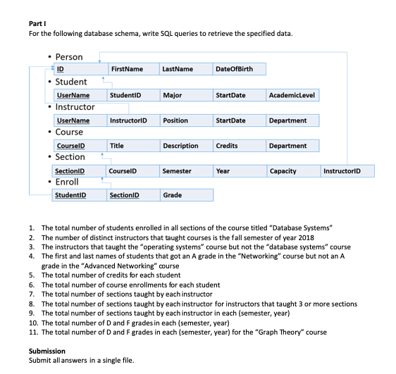Parti For The Following Database Schema Write Sql 