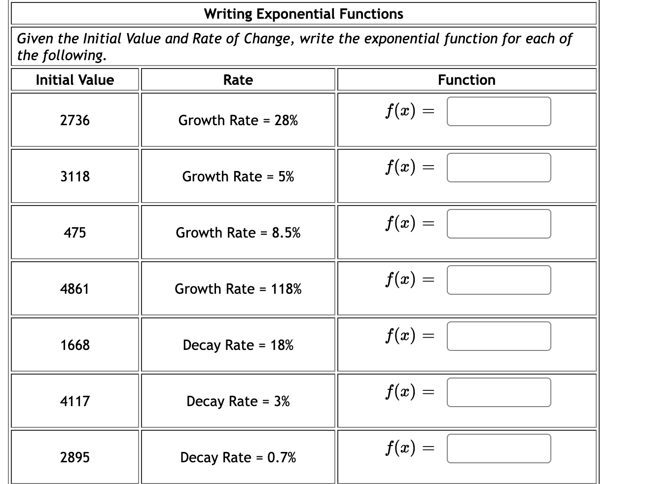 Solved Writing Exponential Functions Given the Initial Value | Chegg.com