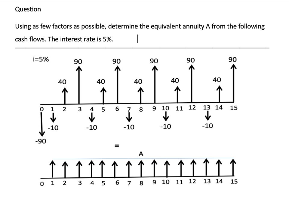 Solved Question Using as few factors as possible, determine | Chegg.com