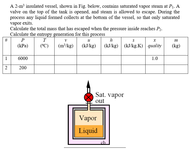 Solved A 2-m insulated vessel, shown in Fig. below, contains | Chegg.com
