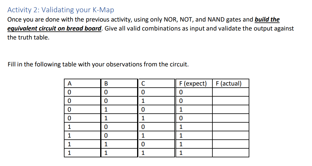 Solved Activity 2: Validating your K-Map Once you are done | Chegg.com