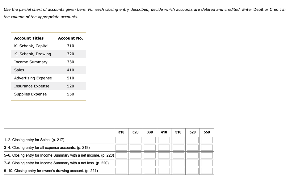 Solved Use the partial chart of accounts given here. For | Chegg.com