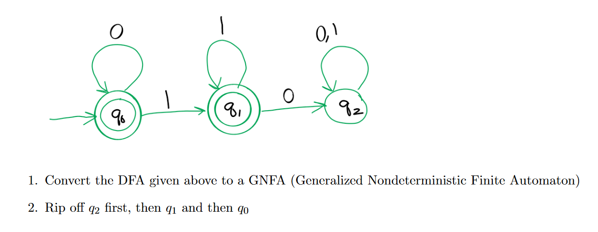 Solved 0,1 96 q, q 1. Convert the DFA given above to a GNFA | Chegg.com