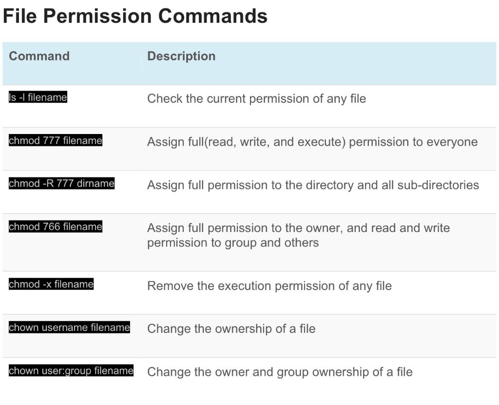 Solved Fila Parmiccinn Commande | Chegg.com