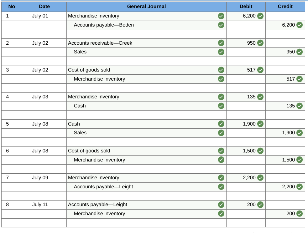 Solved Prepare journal entries to record the following | Chegg.com