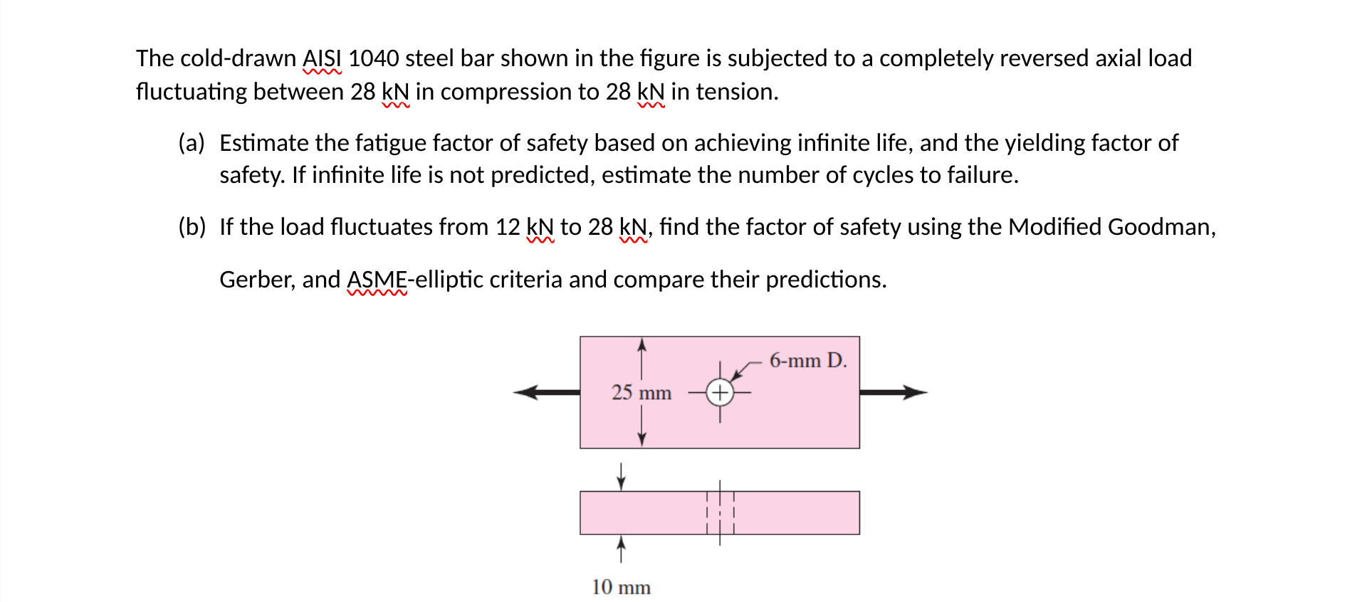 Solved The cold-drawn AISI 1040 ﻿steel bar shown in the | Chegg.com