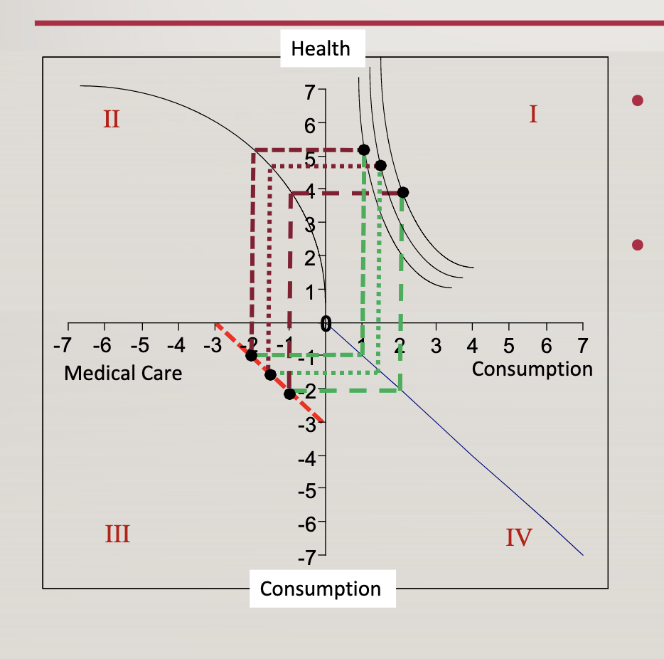 Solved need help with #1. people are just drawing one graph | Chegg.com
