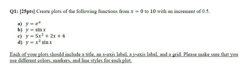 Solved Q1 25pts Create Plots Of The Following Functions 