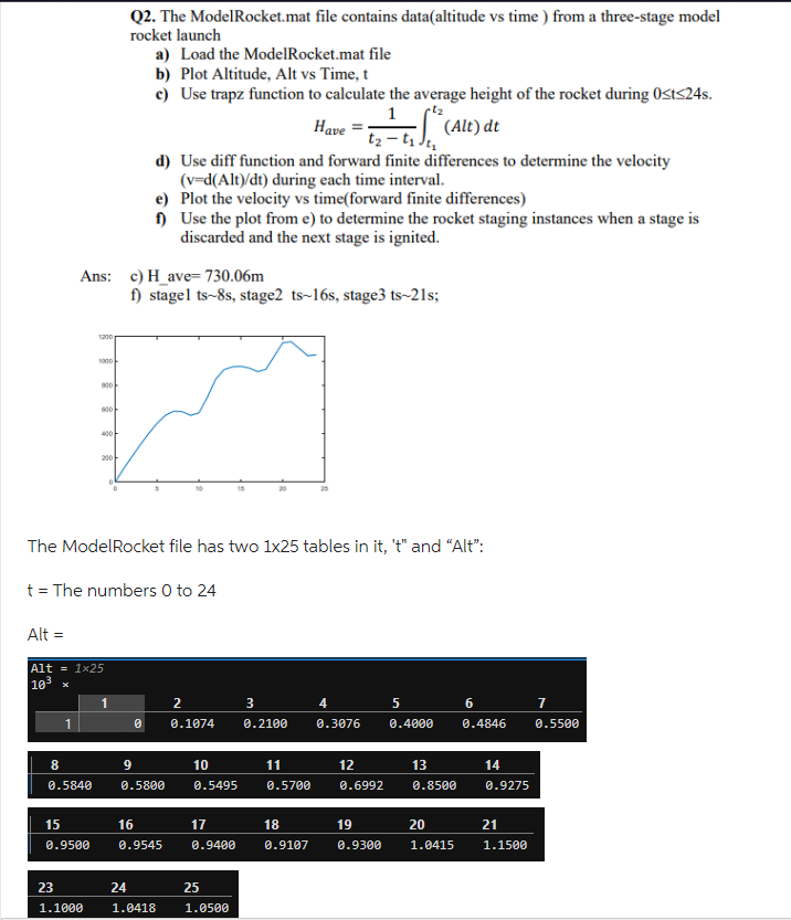 Solved Q2. The ModelRocket.mat file contains data(altitude | Chegg.com