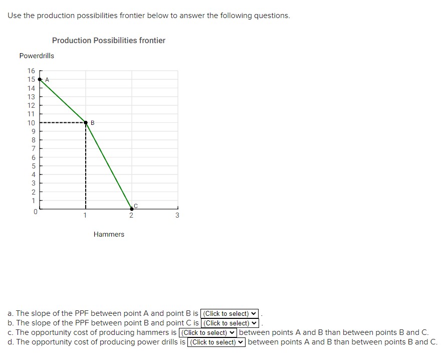 Solved Use the production possibilities frontier below to | Chegg.com