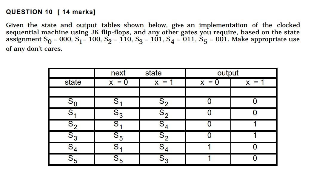 Solved Given the state and output tables shown below, give | Chegg.com