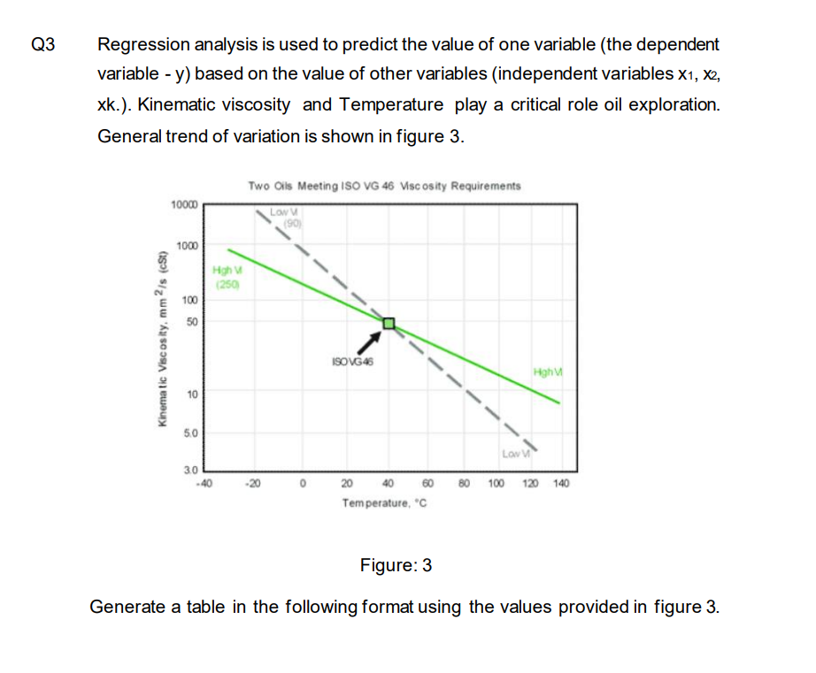 Solved Q3 Regression analysis is used to predict the value | Chegg.com