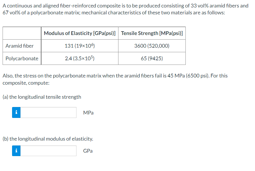 Solved A continuous and aligned fiber-reinforced composite | Chegg.com