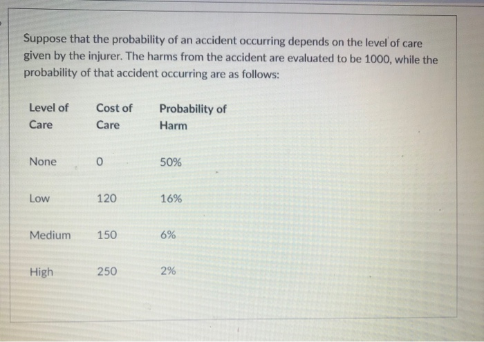 Solved Suppose that the probability of an accident occurring | Chegg.com