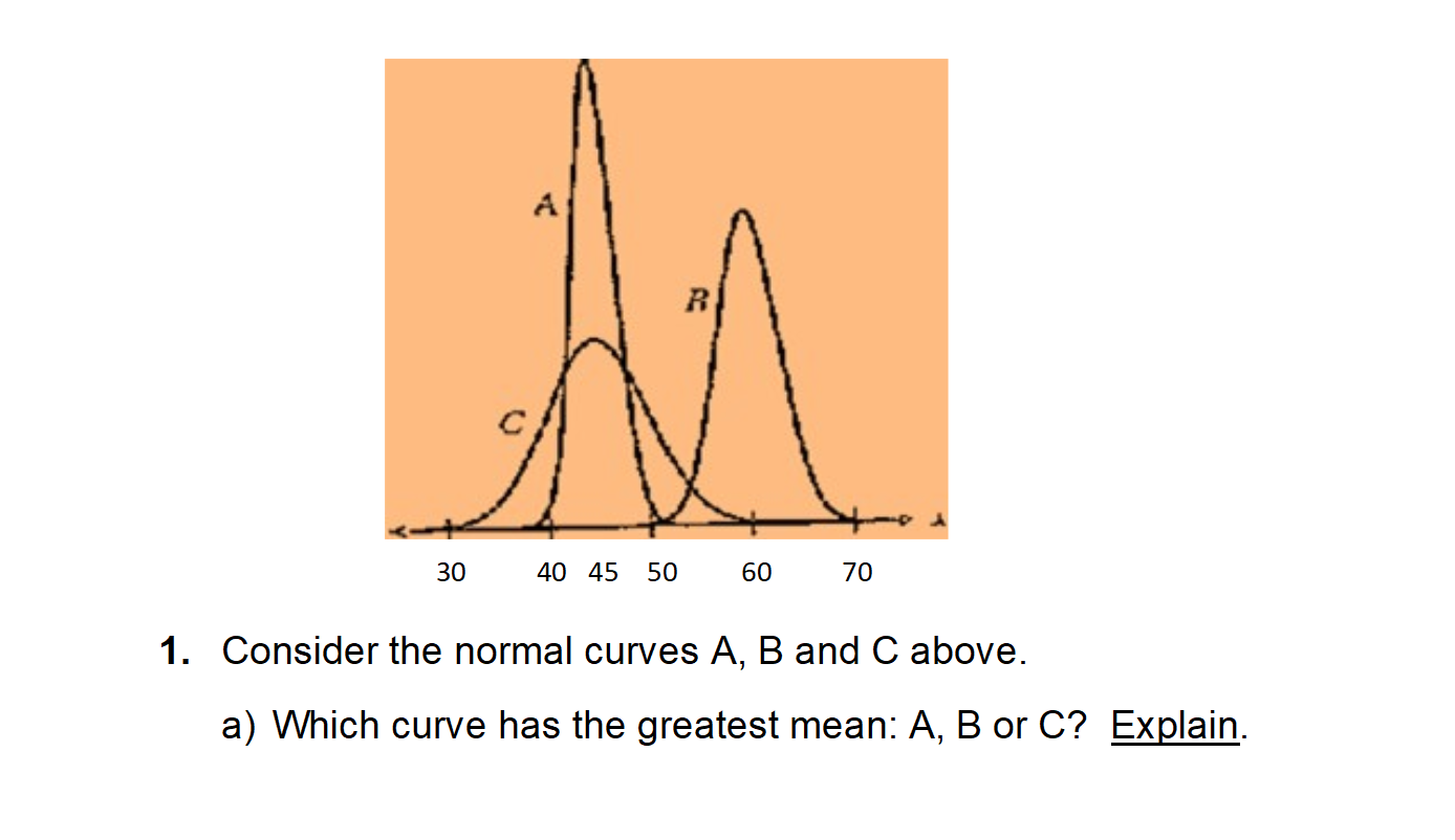 Solved A R 30 40 45 50 60 70 1. Consider the normal curves | Chegg.com