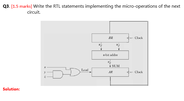 Solved Q3. [1.5 marks] Write the RTL statements implementing | Chegg.com