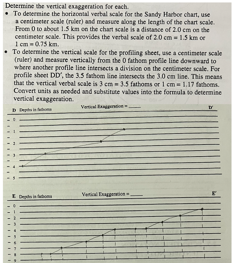 Solved Determine the vertical exaggeration for each. - To | Chegg.com
