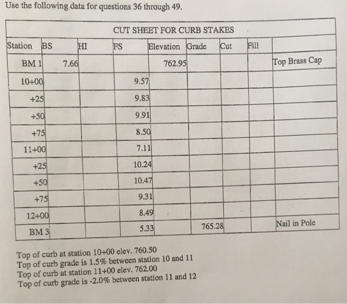 Solved Use the following data for questions 36 through 49. | Chegg.com