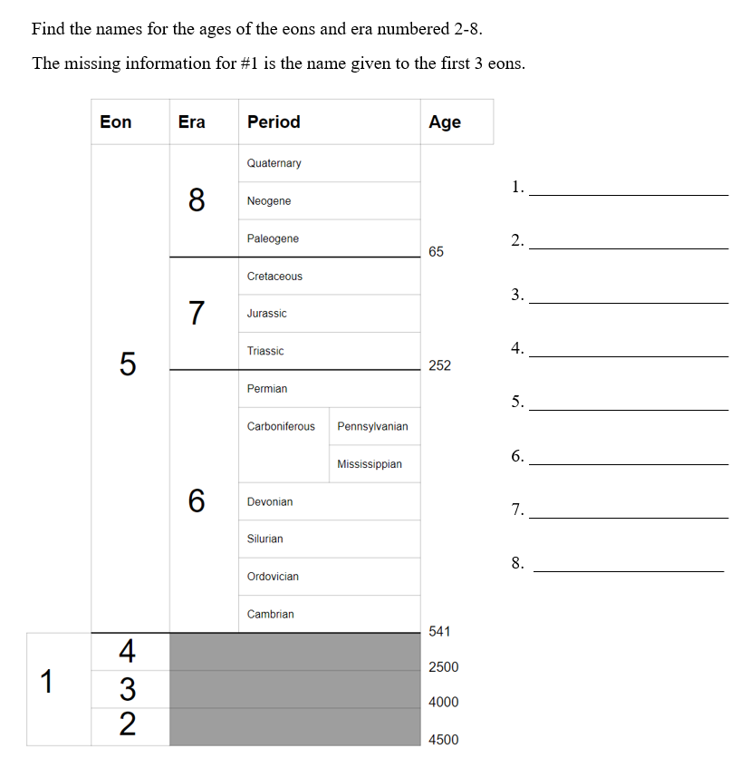 Solved Find the names for the ages of the eons and era | Chegg.com
