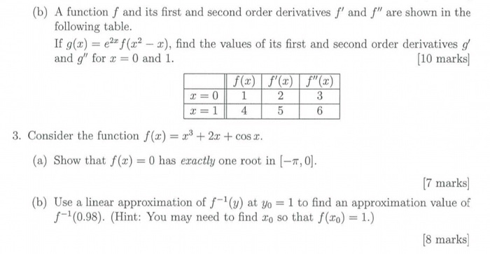 Solved (b) A function f and its first and second order | Chegg.com