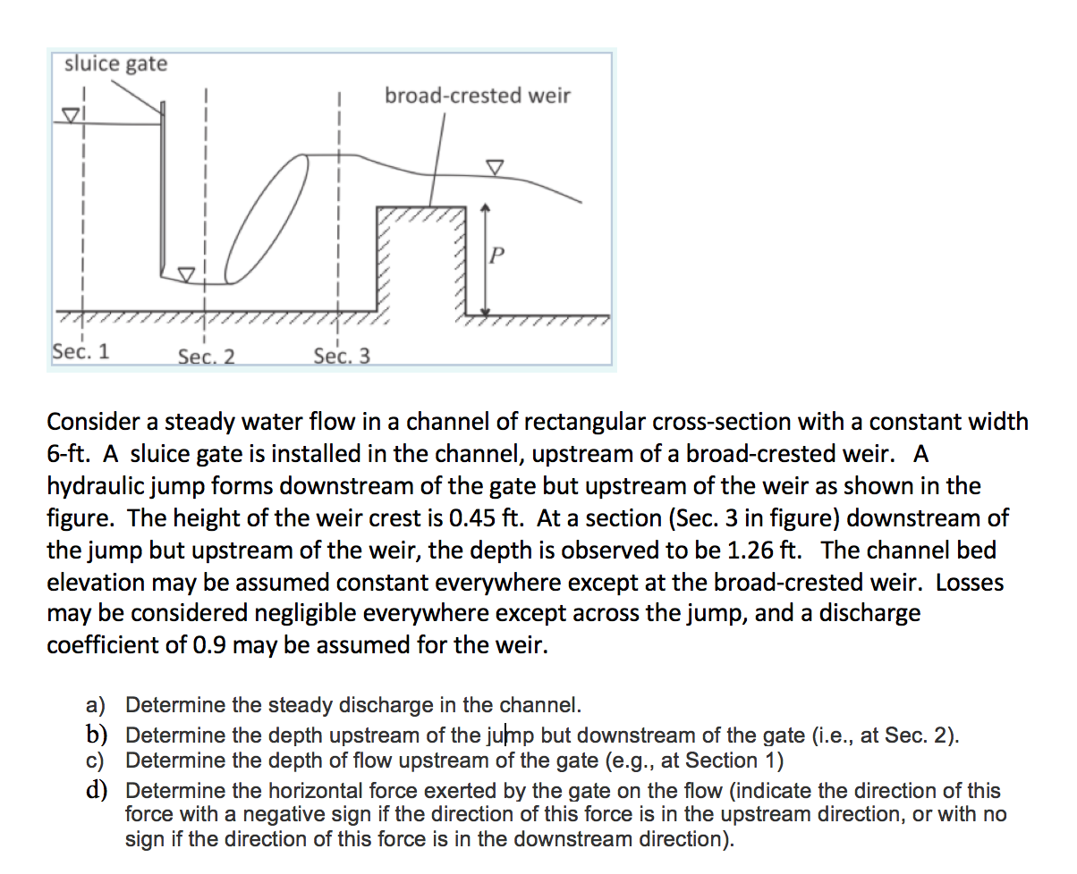 Solved sluice gate broad-crested weir LT रना Sec. 1 Sec. 2. | Chegg.com