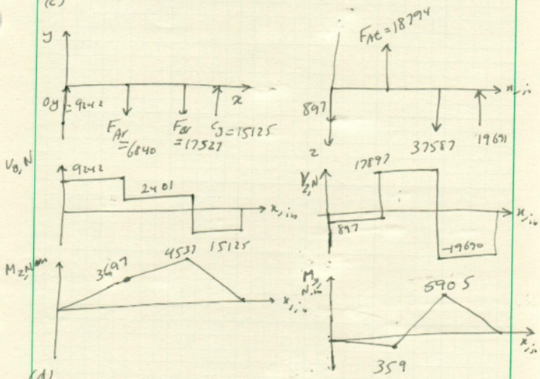 Solved For the Problem 4 HW Assignment #2 , build upon the | Chegg.com