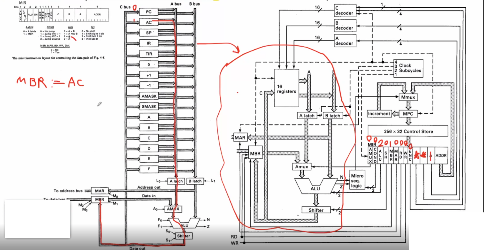 Microarchitecture Microcode 1 The Following Is A Set