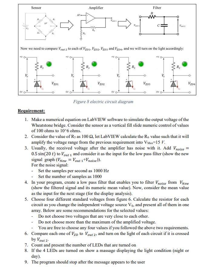 Solved Aim and Obiective: The objective of this project is | Chegg.com