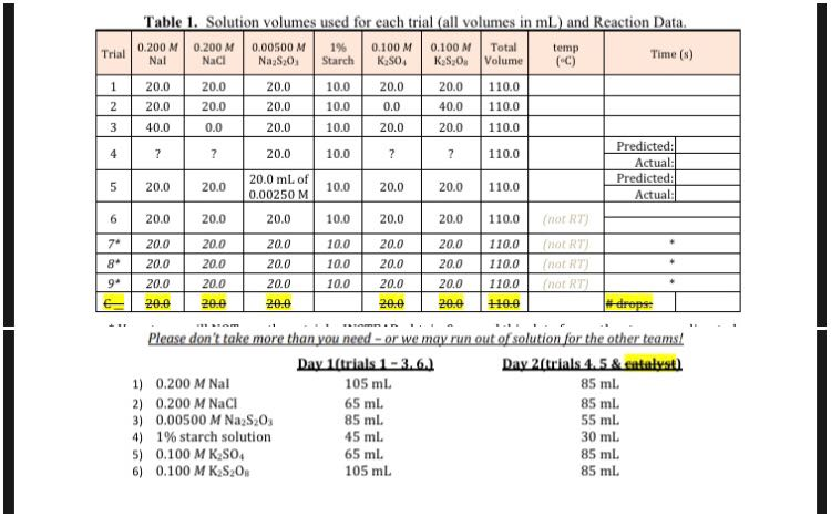 Solved Instructions: After reading the entire lab handout, | Chegg.com