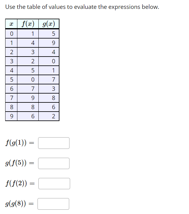 Solved Use the table of values to evaluate the expressions | Chegg.com