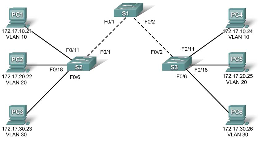 Solved Device Interface IP address SM | Chegg.com