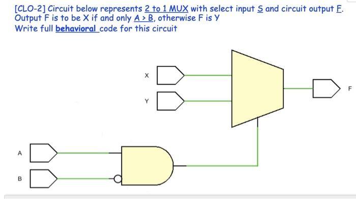 Solved write a code and test bench of 2-1 mux in behavioral | Chegg.com